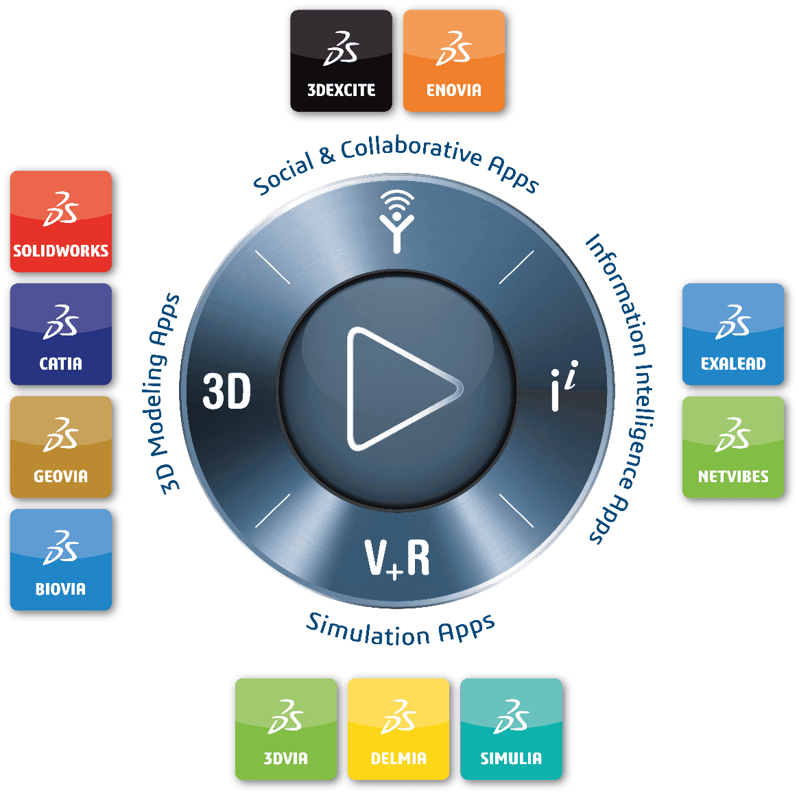 CAD - O que significa e quais as soluções da Dassault Systemes